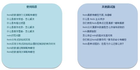 redis常见面试题（二） redis分布式锁、redisson；redis集群、主从复制，哨兵模式，分片集群；redis为什么这么快，i o