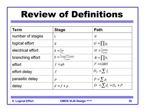 logical effort in vlsi design and testing ppt physics science