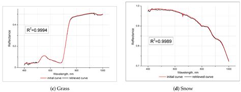 Fast Atmospheric Correction Method For Hyperspectral Data