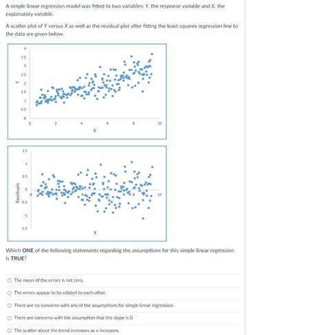 Solved A Simple Linear Regression Model Was Fitted To Two Chegg