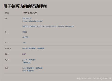 安装sqlserver驱动 sql server驱动 csdn博客