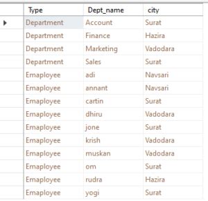 SQL Union Operator Explained Easy Examples GoLinuxCloud