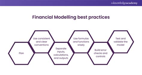 What Is Financial Modelling Key To Strategic Planning