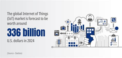 IoT In Telecom Industry Future Connectivity Trends