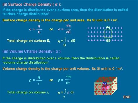 Electrostatics Class 12 Part 1 Ppt