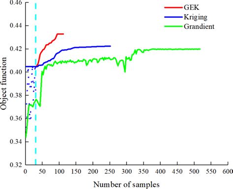 Convergence History Of The Design Objective Function At Full Frequency