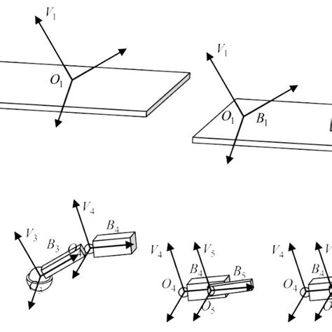 2 the coordinate frames attached to the bodies of the robot download