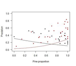 R Mistake In Glmer Plot Stack Overflow