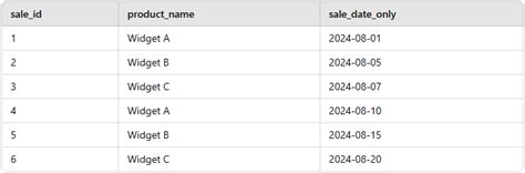 SQL Date Functions Set GeeksforGeeks
