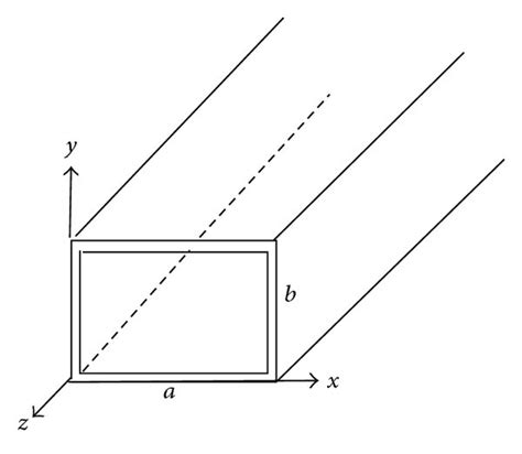 Rectangular Waveguide The Electric And The Magnetic Fields E And B Download Scientific