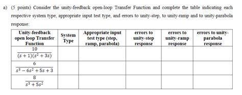 Solved Points Consider The Unity Feedback Open Loop Chegg