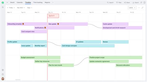 Trello Kanban A Comprehensive Guide To Streamline Workflow
