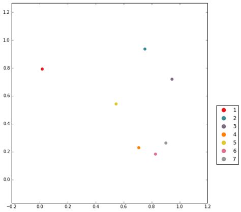 generating graph from distance matrix using networkx inconsistency