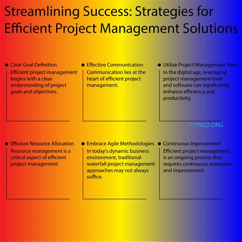 Streamlining Success Strategies For Efficient Project Management