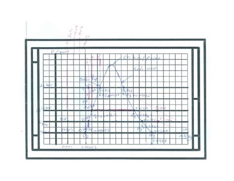 Pv Chart