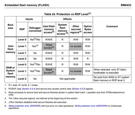 Reflashing The Bootloader Firmware From St Stmicroelectronics Community