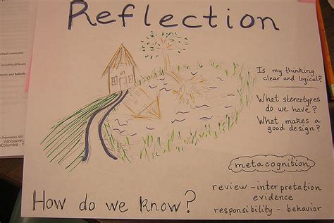 Pyp Reflection Metacognition Play Based Learning School Days