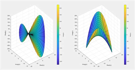 Cómo Crear Gráficos Con Matlab Guía Completa Y Práctica