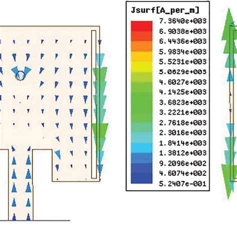 Surface Current Distribution In Wideband Antenna Patch A 2805 Ghz