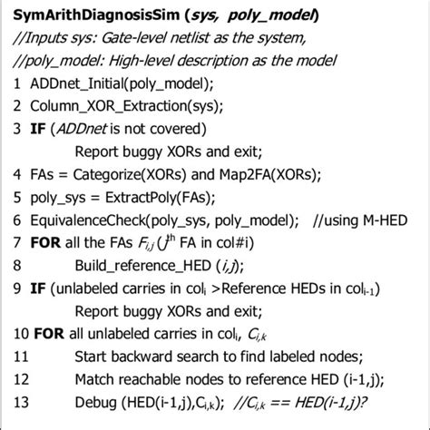 Proposed Symbolic Model Based Diagnosis Algorithm Download Scientific Diagram