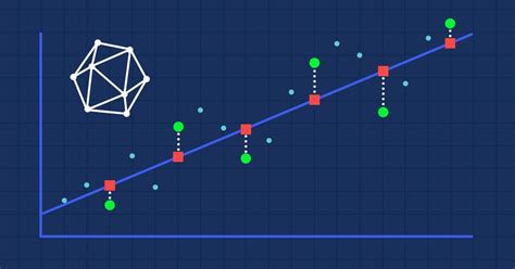 Evaluating Onnx Models Using Regression Metrics Mql5 Articles