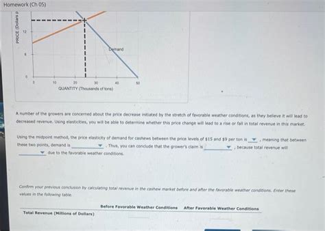 Solved 14 Application Demand Elasticity And Agriculture