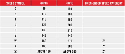 Service Descriptions Speed Rating Yokohama Tire