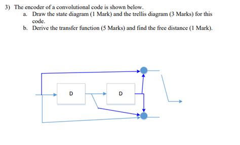 The Encoder Of A Convolutional Code Is Shown Chegg