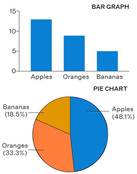 Cracking The Code Of Nominal Data A Practical Approach Surveypoint
