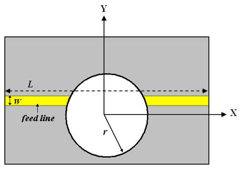 proposed bst dielectric resonator antenna download scientific diagram