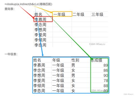 Excel的vlookup函数excel Vlookup一对多如何添加条件 Csdn博客