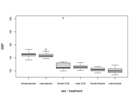 Tutorial 3 ANOVA Statistics Tutorials Templates