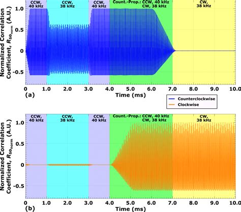Normalized Two Dimensional Cross Correlation Rsthetanorm Of Synthetic