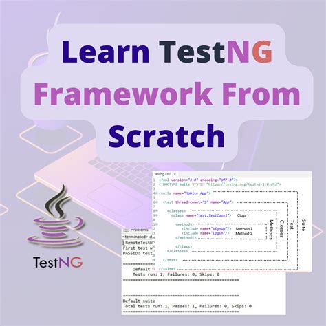 Write First Test Using Testng Framework By Fareena Imran Codixlab