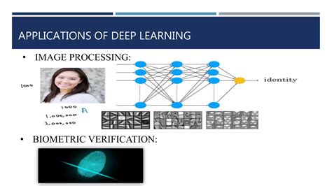 Artificial Intelligence Ai And Deep Learning Ppt By Shahrukh Shakeel
