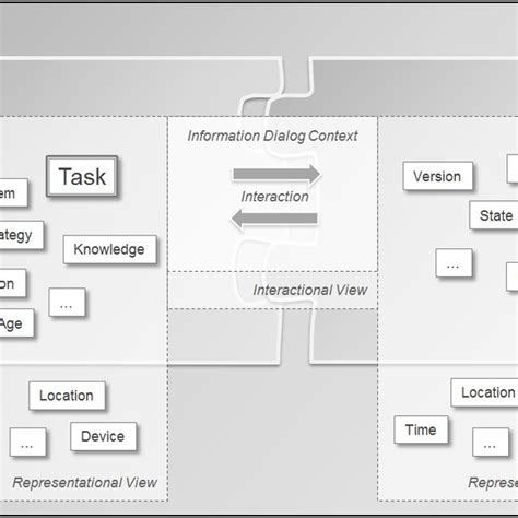 Context Classification Download Scientific Diagram