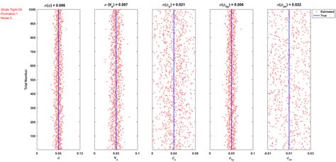 Fig B 6—monte Carlo Simulation In A 6 P U Shale Tight Oil Reservoir Download Scientific