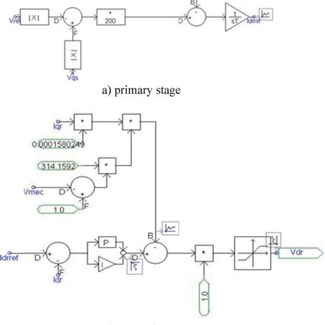 Voltage Control Scheme Based On Vector Control Download Scientific Diagram