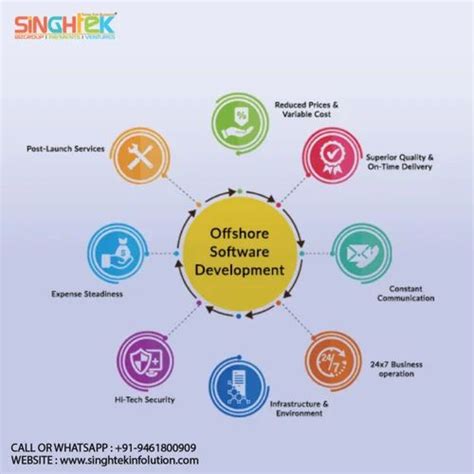 Offshore Software Development Service At ₹ 1000hour In Jaipur
