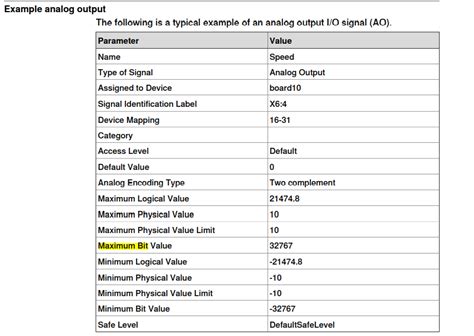 Analog Io Signal Mapping For Profinet — Abb Robotics User Forums