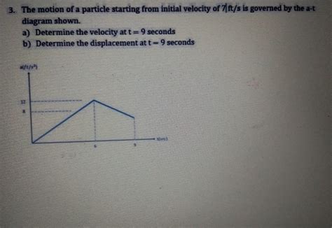 Solved The Motion Of A Particle Starting From Initial Chegg
