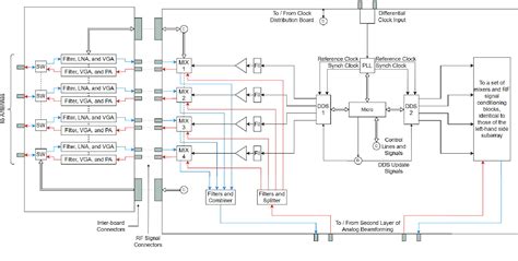 Figure From Low Cost UHF Phased Array System Architecture For Small