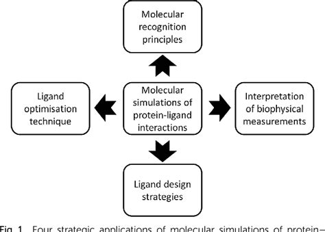 Figure 1 From Current And Emerging Opportunities For Molecular Simulations In Structure Based