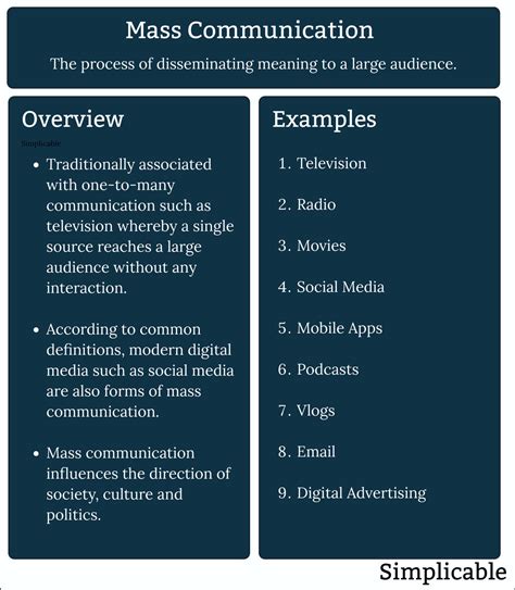 Mass Communication Examples