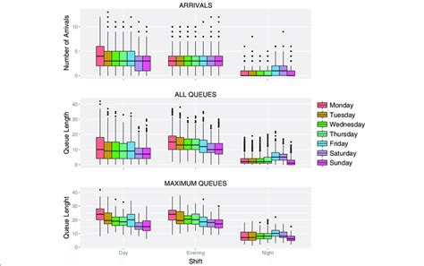 Queue Max Size At Mattie Delgado Blog