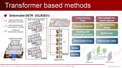 目标检测算法回顾之transformer based篇章 transformer目标检测 csdn博客