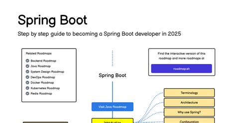 Spring Boot Projects