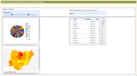 Illustration Of A Dashboard With Variator Figure Shows A Dashboard Download Scientific