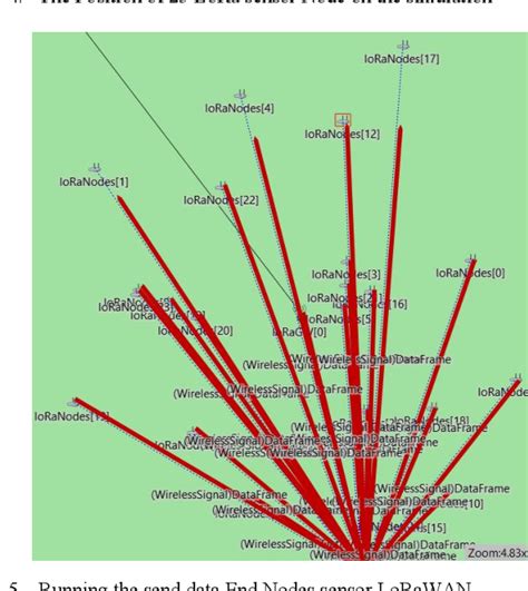 figure 1 from performance of lorawan in multi node semantic scholar