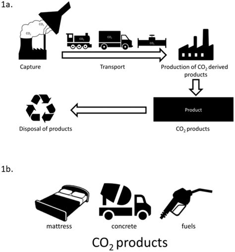 The Complexity Of Public Perception On Carbon Capture Technologies In